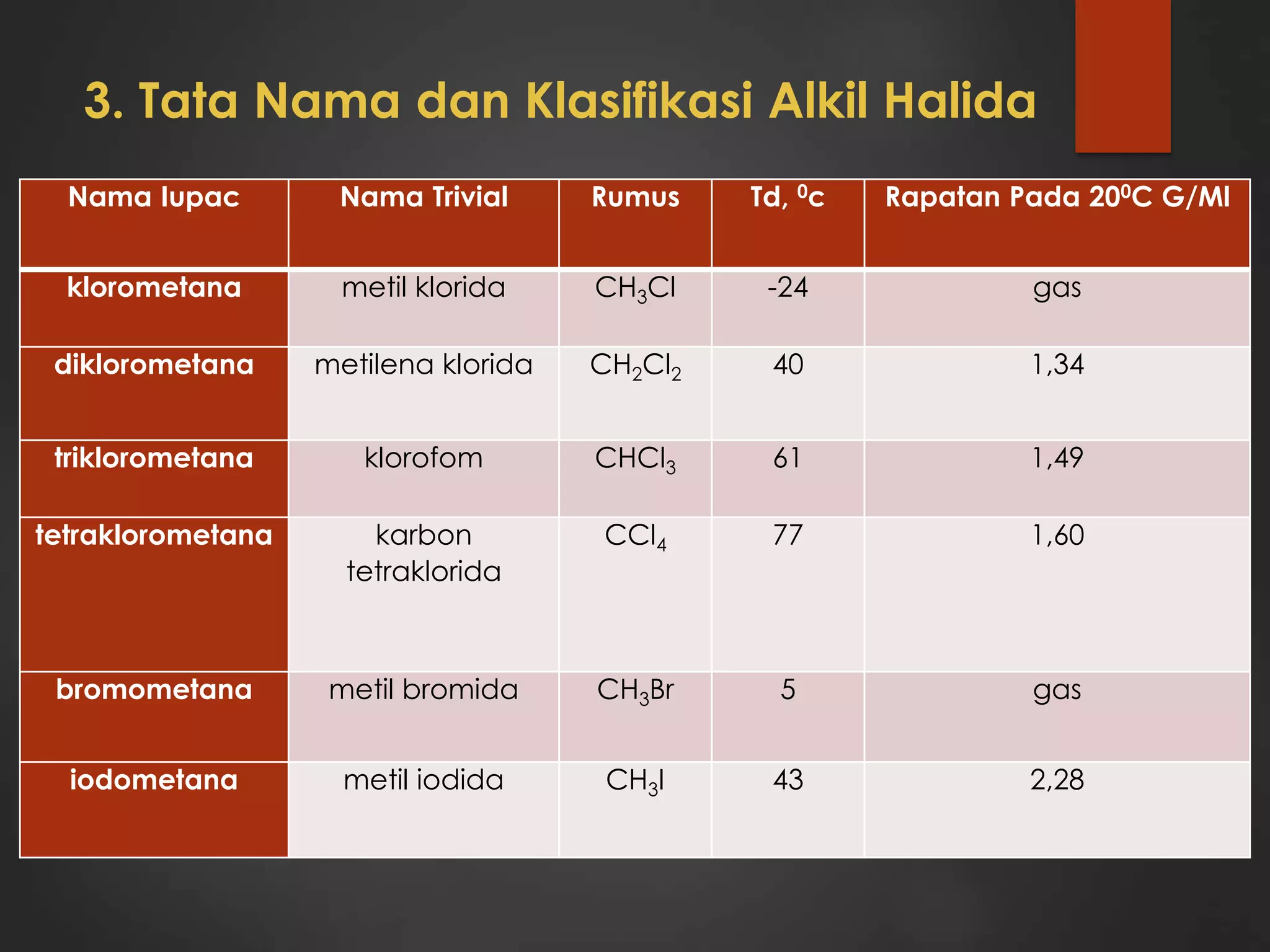 Alkil halida ; subtitusi dan eliminasi | PPTX