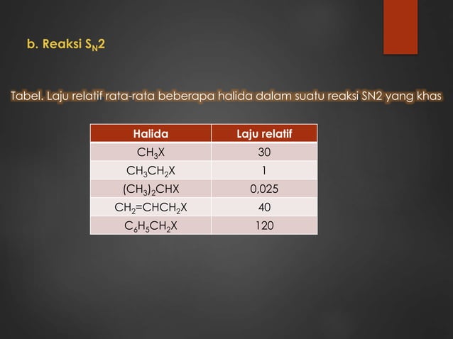 Alkil halida ; subtitusi dan eliminasi | PPTX