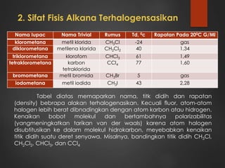 Alkil halida ; subtitusi dan eliminasi | PPTX
