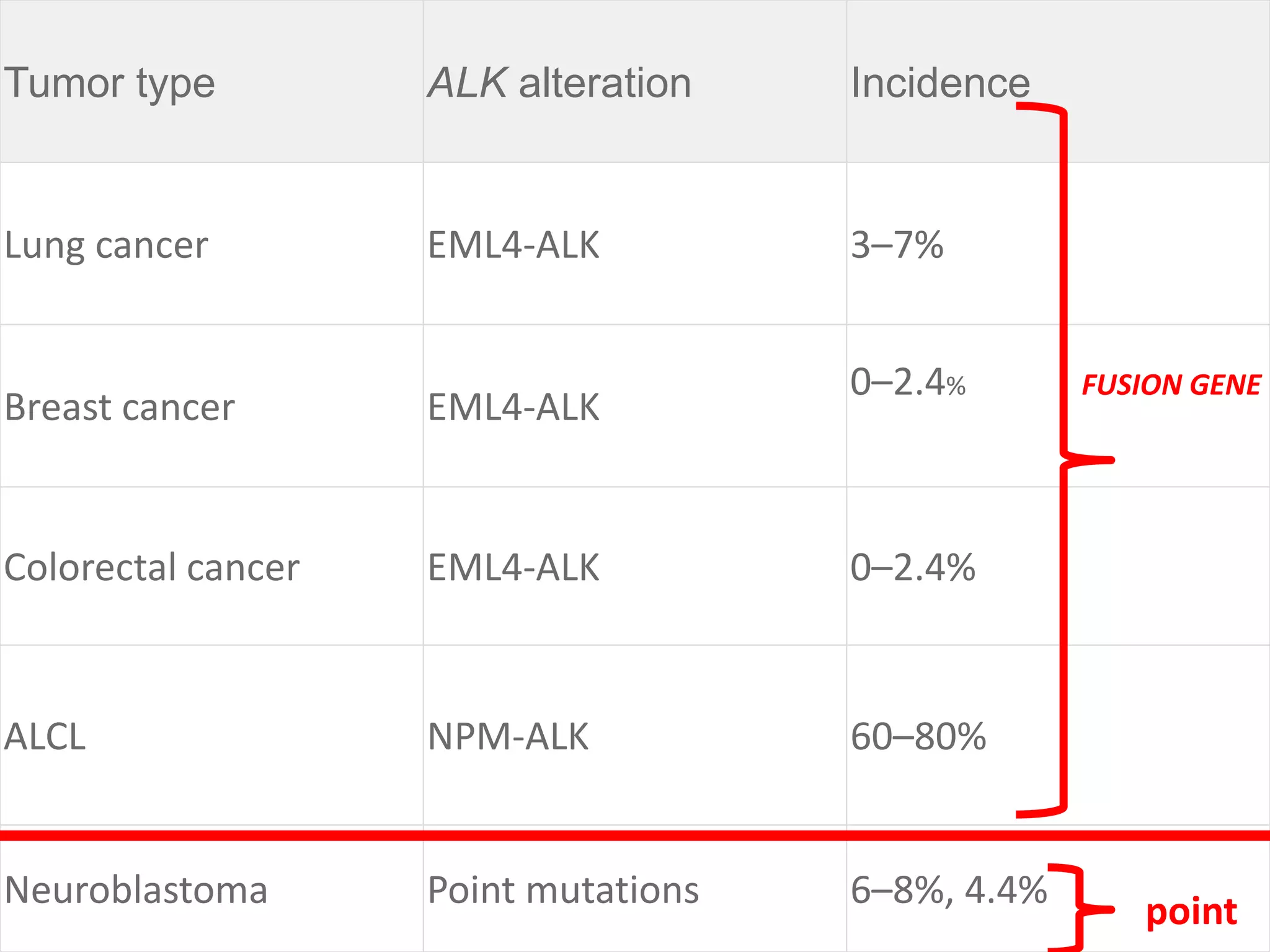 ALK INHIBITORS NSCLC.pptx