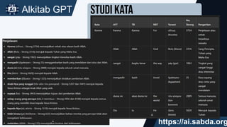 Materi Presentasi Alkitab GPT - A Conversational Bible | PDF