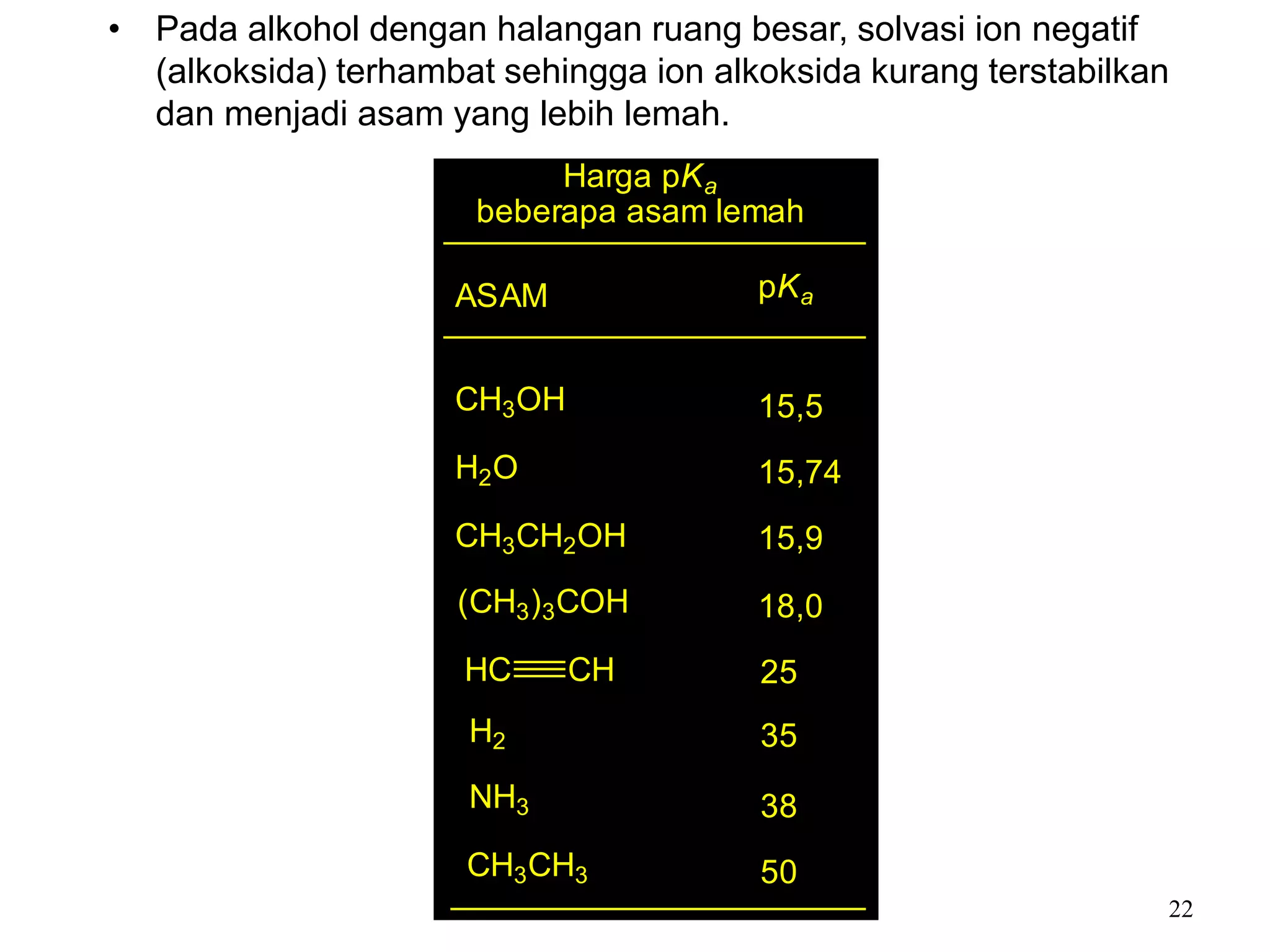 Kimia Organik (Alkohol dan eter) | PPTX