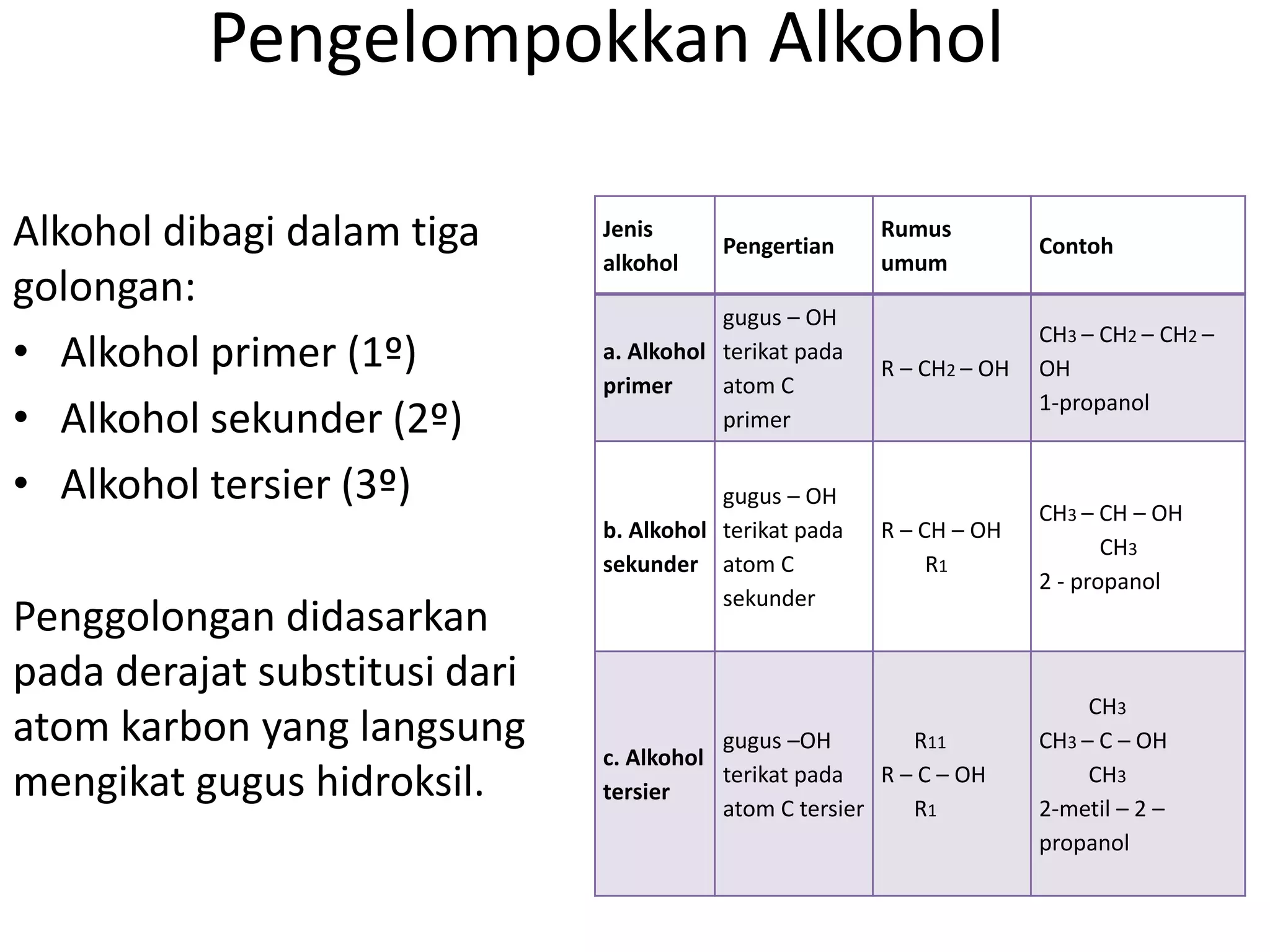 Kimia Organik (Alkohol dan eter) | PPTX