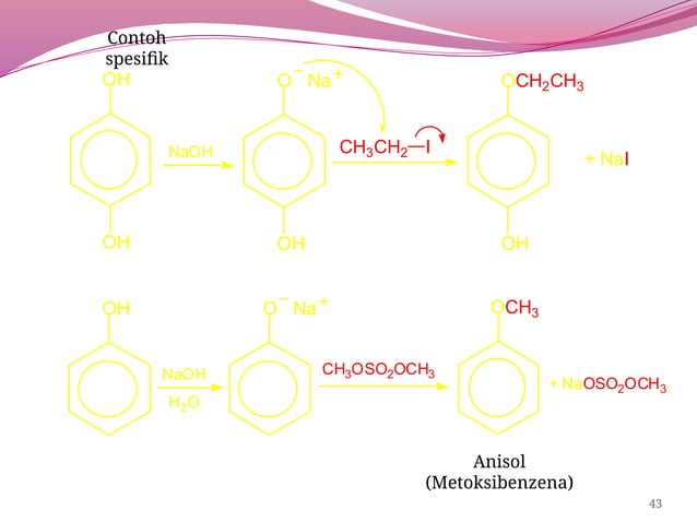 gugus fungsi alkohol, eter, ester dan turunannnya.pptx