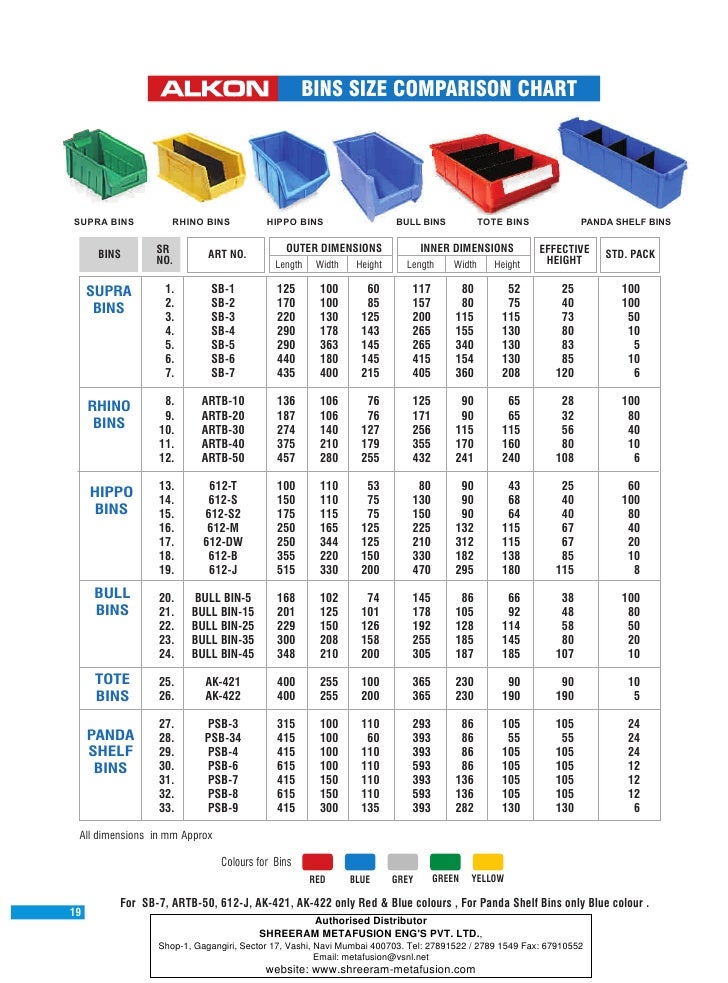 Alkon Material Handling Bins 2