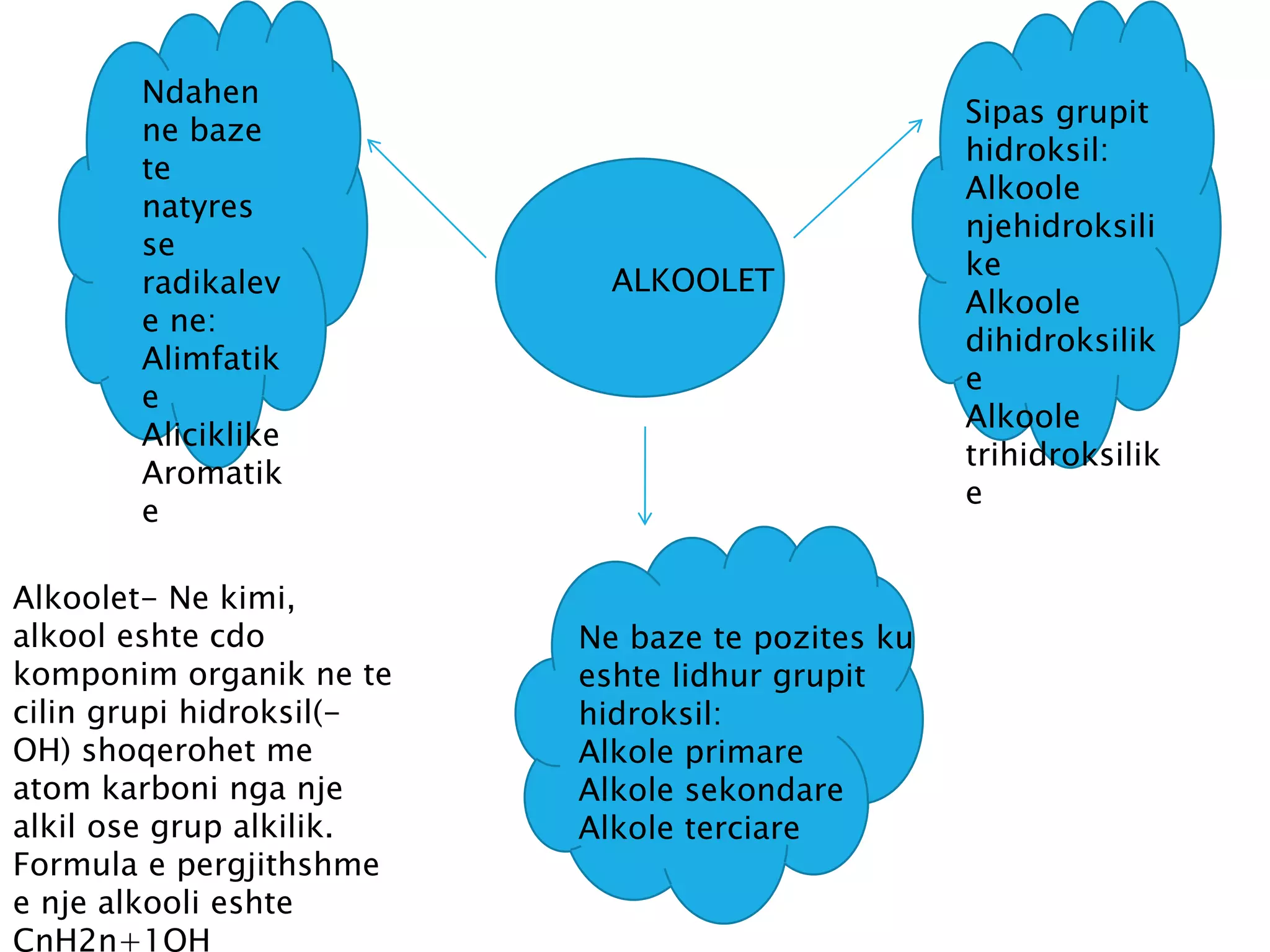 Alkoolet alkol | PPTX