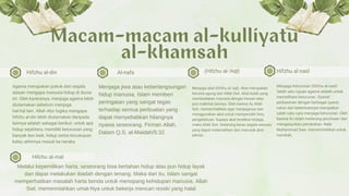 Al kulliyatul Al khamsah_20240116_110656_0000.pdf