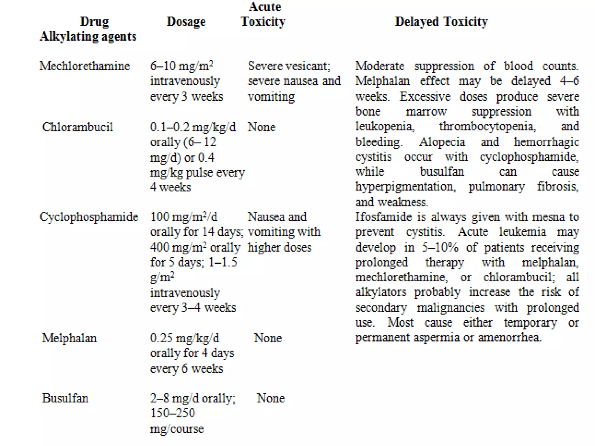 Alkylating agents | PPTX