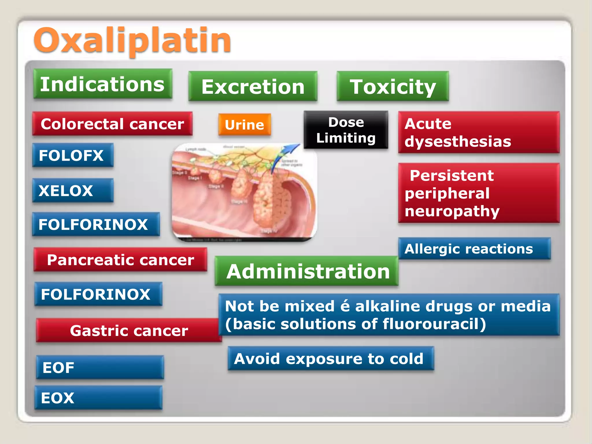 Alkylating agents | PPTX