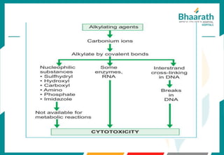 alkylating agents.pptx