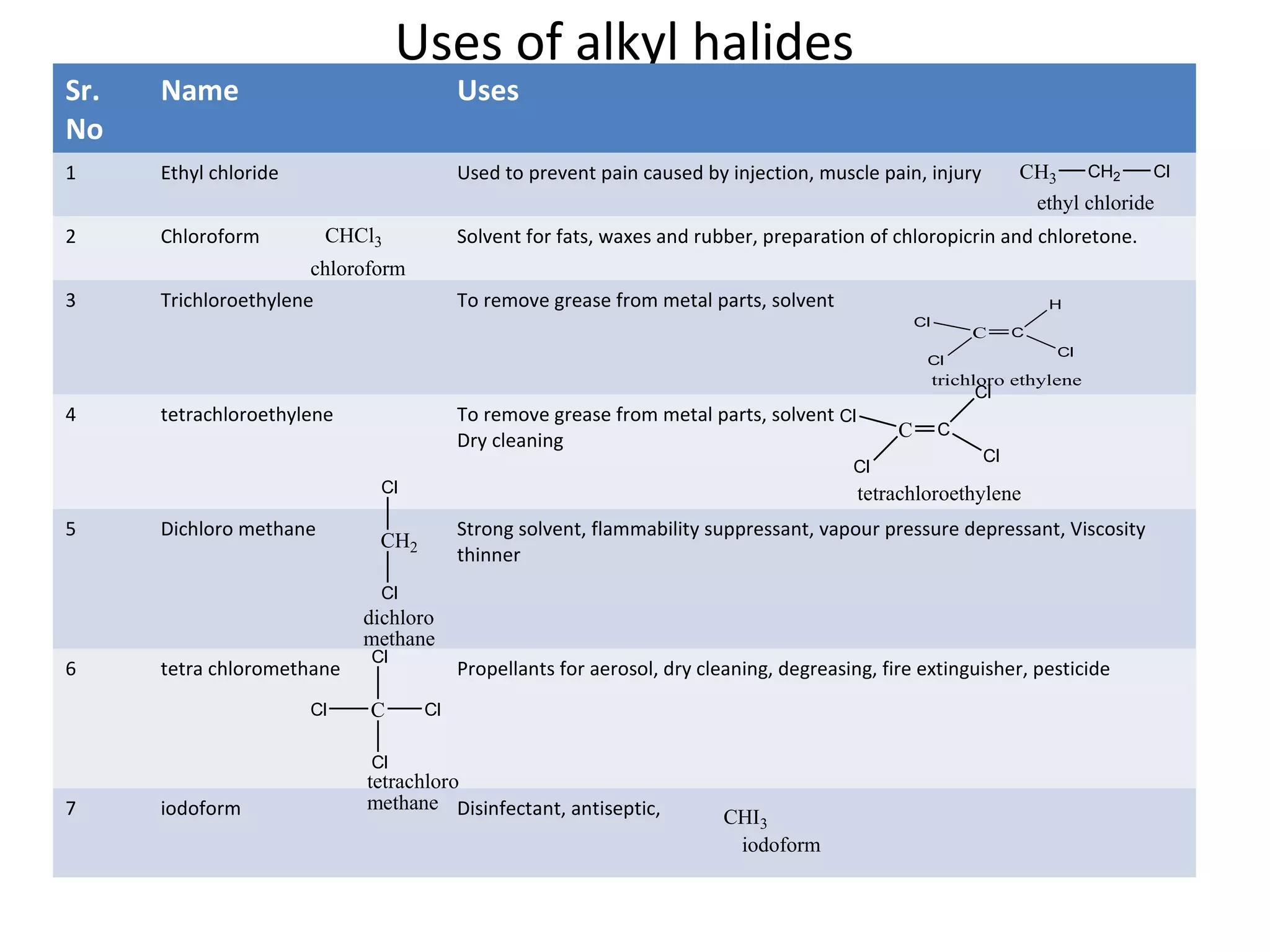Alkyl halide | PPT