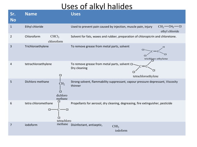 Alkyl halide | PPT
