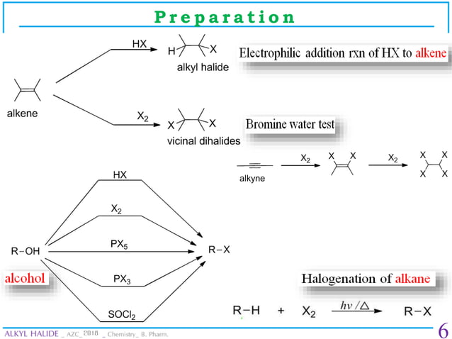 Alkyl halide organic chemistry b. pharm. | PPTX | Chemistry | Science