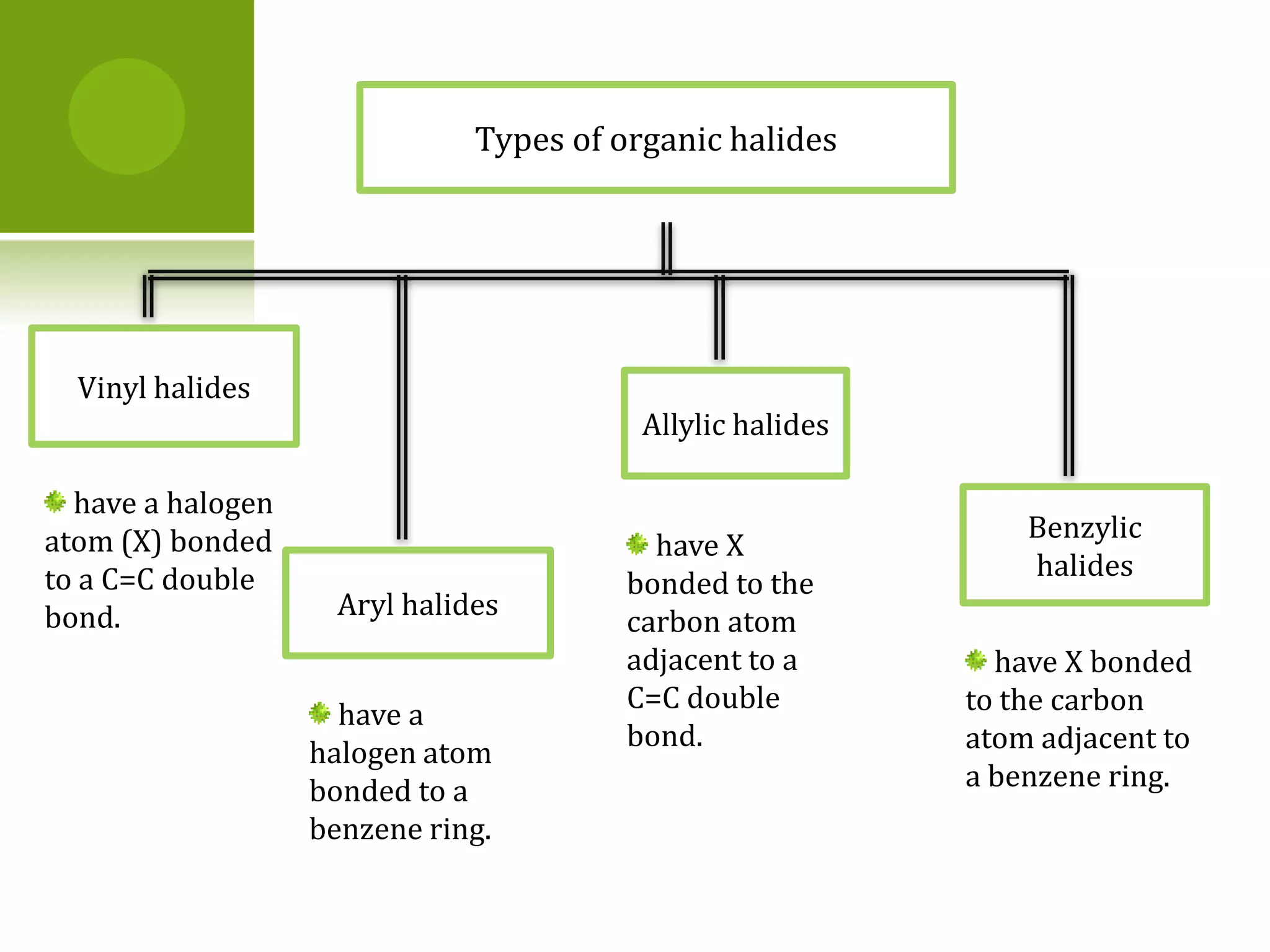 Alkyl Halides | PPTX