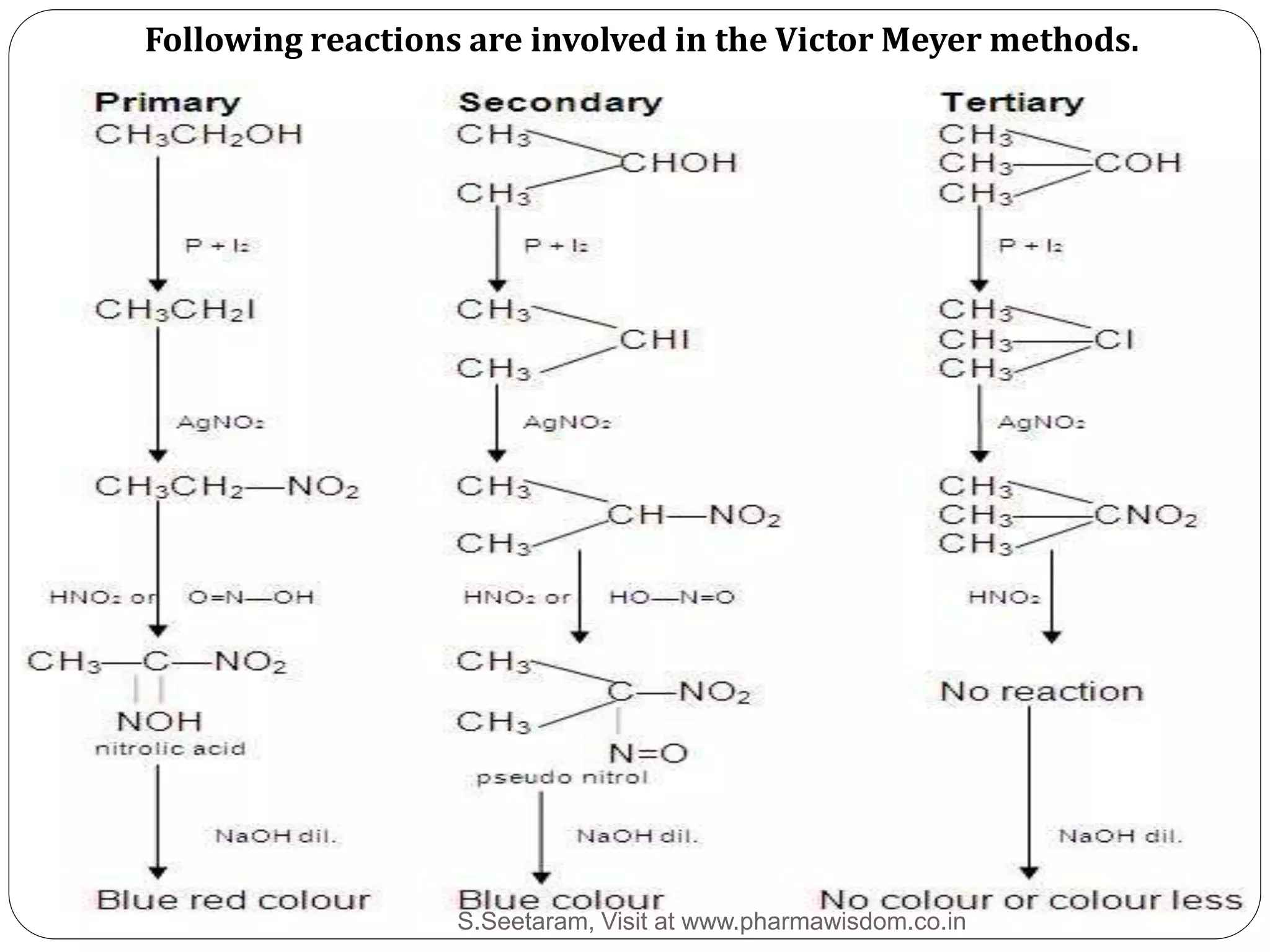 Alkyl Halides and Alcohols | PPTX