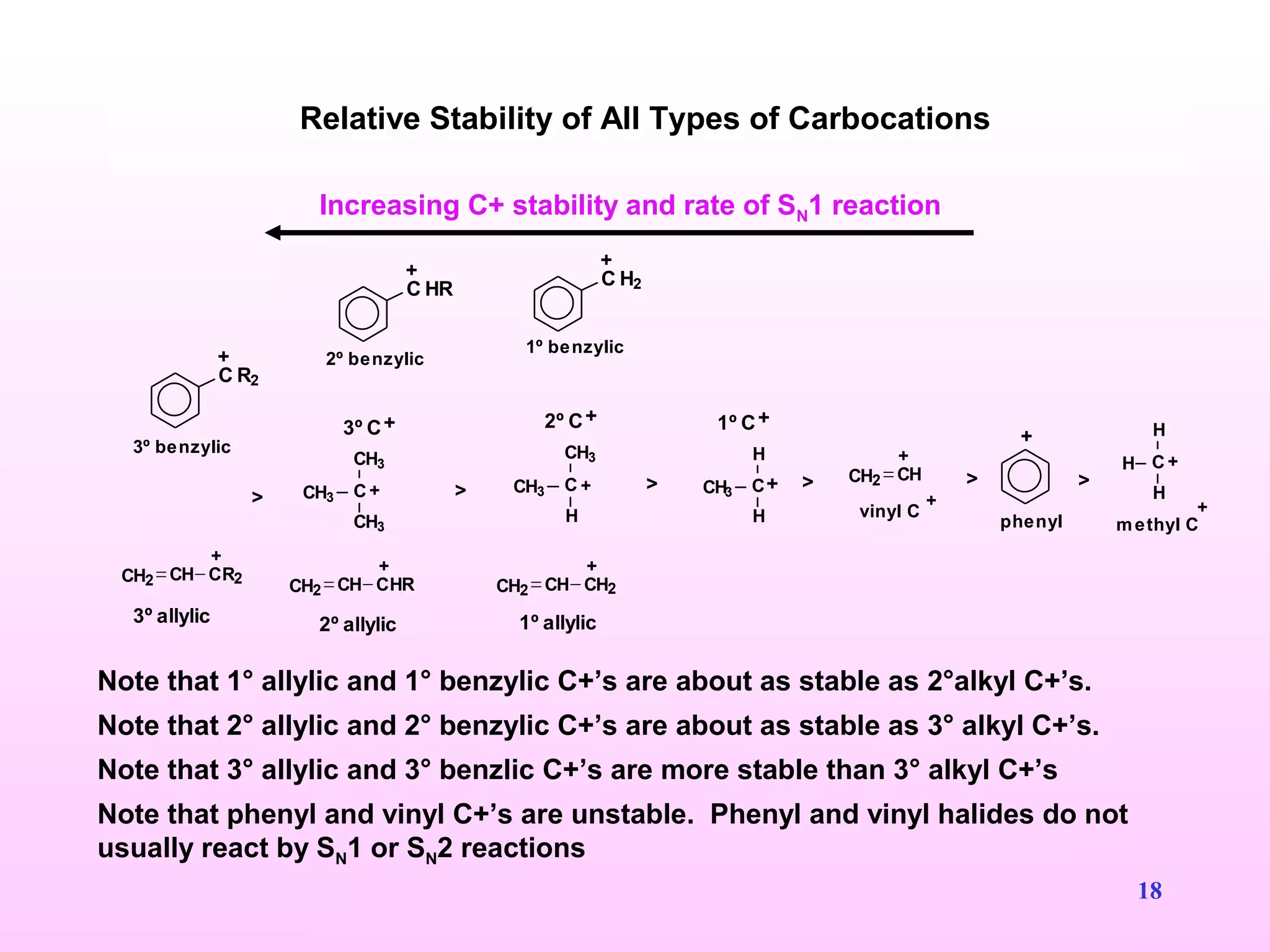 Alkyl halides sn and e reactions | PPT