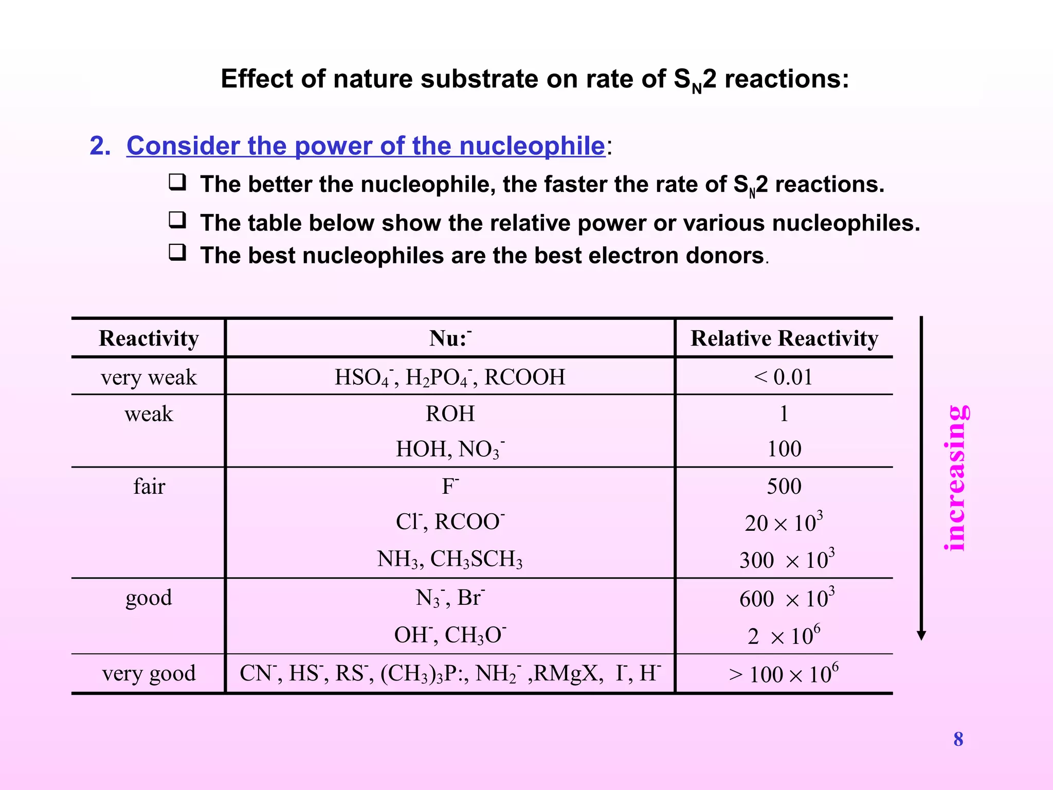 Alkyl halides sn and e reactions | PPT