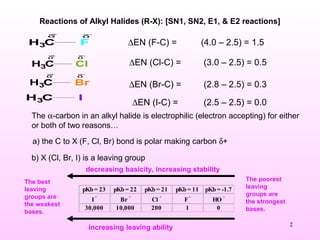 Alkyl halides sn and e reactions | PPT