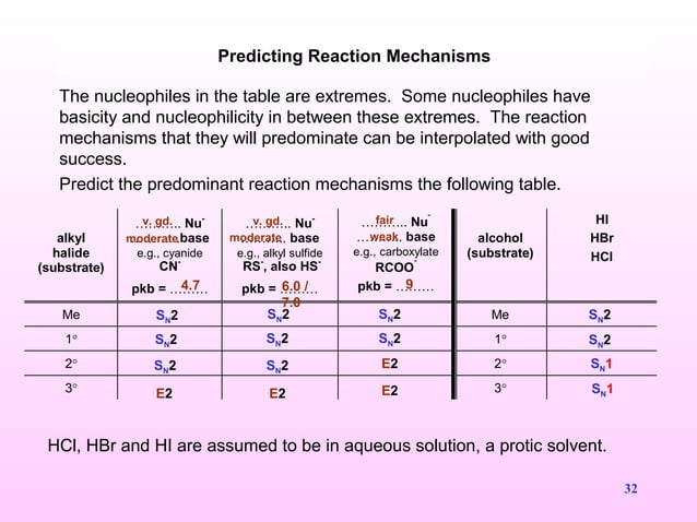 Alkyl halides sn and e reactions | PPT | Chemistry | Science