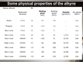 Alkynes | PPTX