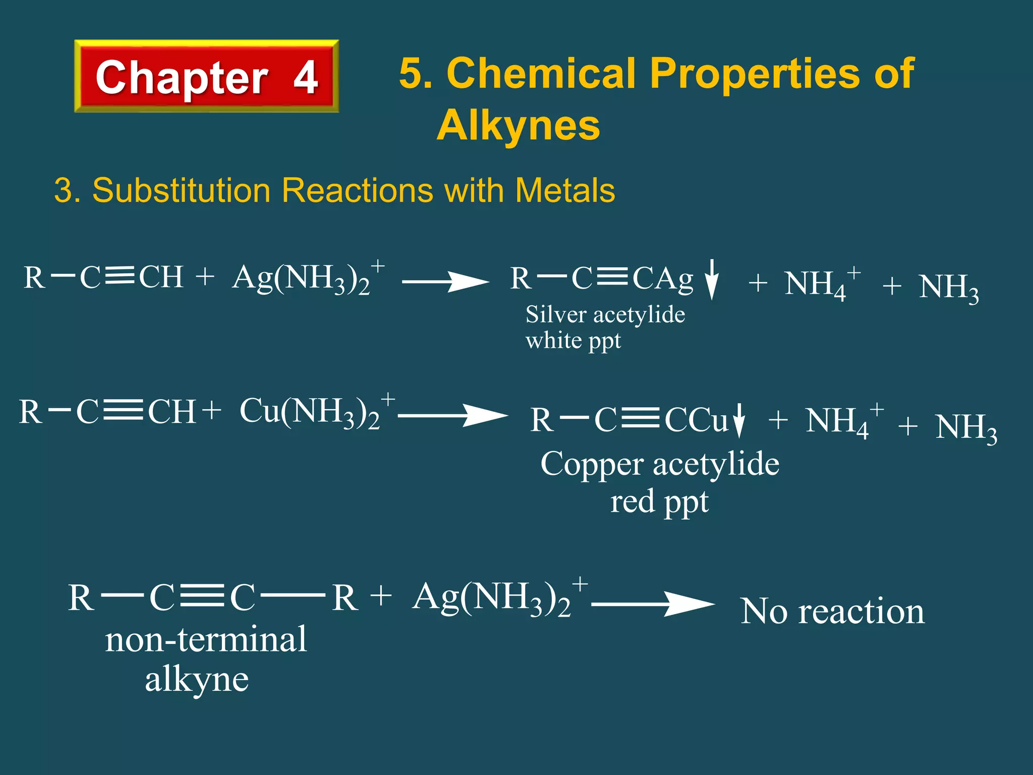 Alkynes.pptx