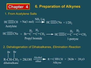 Alkynes.pptx