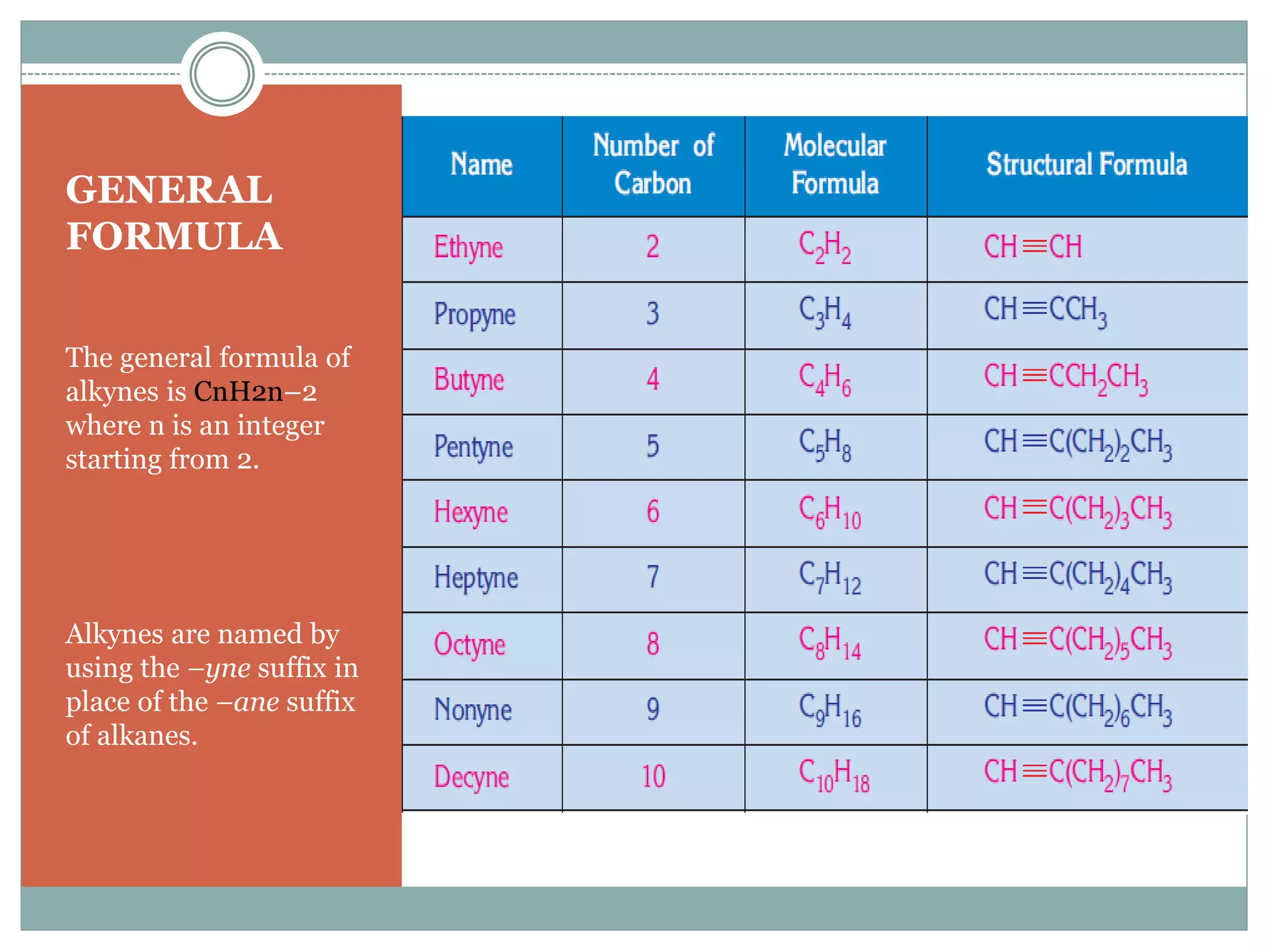 Alkynes.pptx