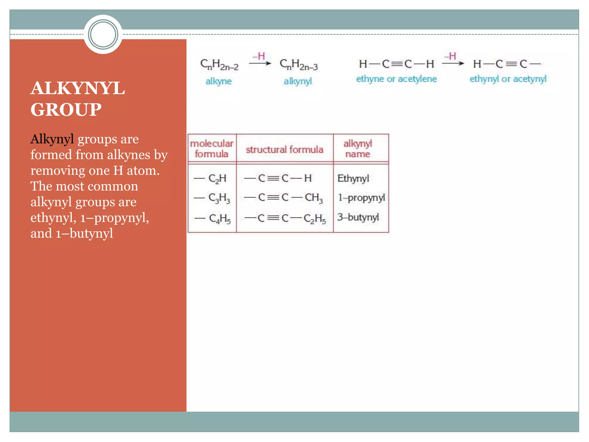 Alkynes.pptx
