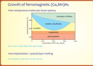 Magnetic anisotropy in (III,Mn)V | PDF