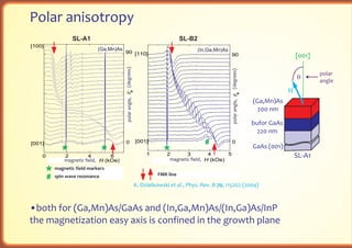 Magnetic anisotropy in (III,Mn)V | PDF
