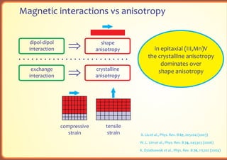 Magnetic anisotropy in (III,Mn)V | PDF