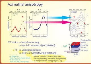 Magnetic anisotropy in (III,Mn)V | PDF