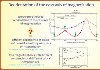 Magnetic anisotropy in (III,Mn)V | PDF