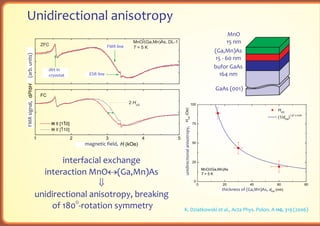 Magnetic anisotropy in (III,Mn)V | PDF