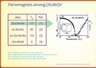 Magnetic anisotropy in (III,Mn)V | PDF