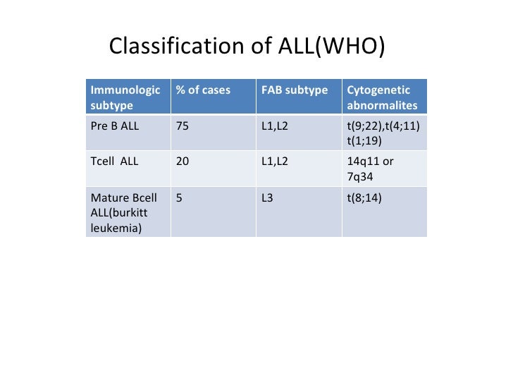Acute Lymphoblastic Leukaemia