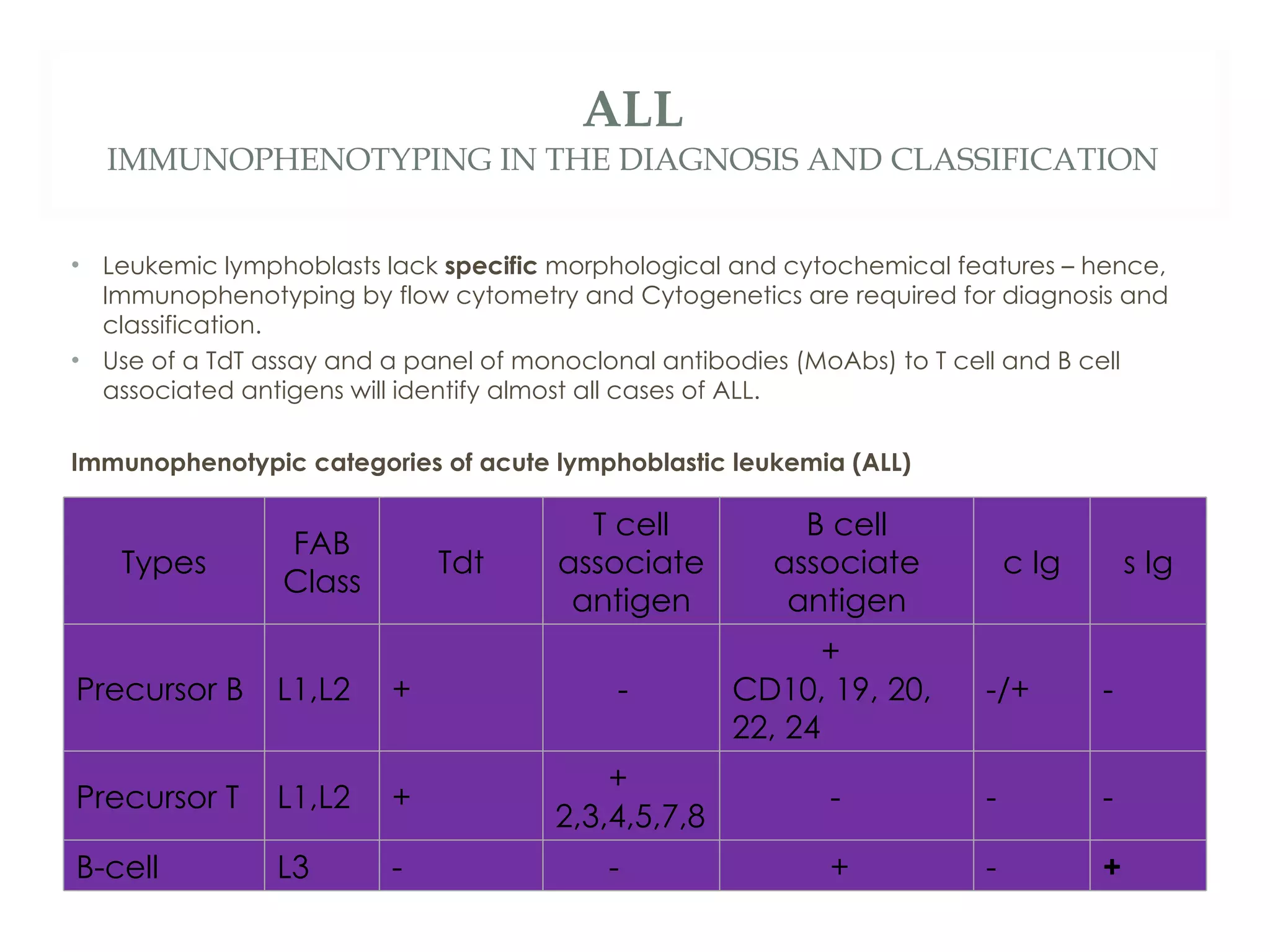 Acute Lymphoblastic Lymphoma | PPT