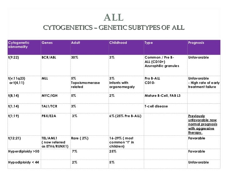 Acute Lymphoblastic Lymphoma
