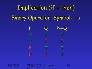 Discrete Mathematics - All chapters | PPT | Programming Languages ...