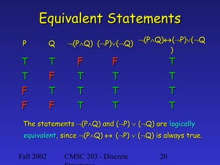 Discrete Mathematics - All chapters | PPT | Programming Languages ...