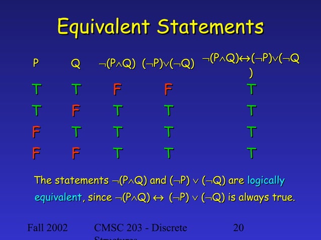 Discrete Mathematics - All chapters | PPT | Programming Languages ...