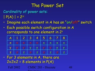 Discrete Mathematics - All chapters | PPT