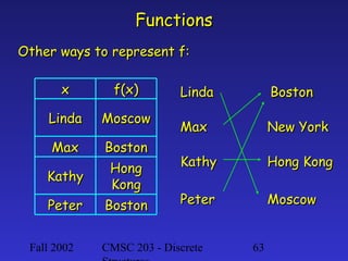 Discrete Mathematics - All chapters | PPT | Programming Languages ...