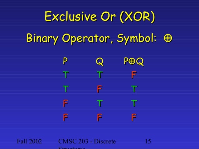 Discrete Mathematics - All chapters