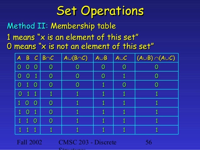 Discrete Mathematics - All chapters Discrete Mathematics - All chapters