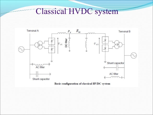 VSC based HVDC system