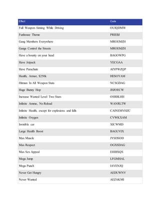 All | DOCX | Racing Video Games | Video Game Genres