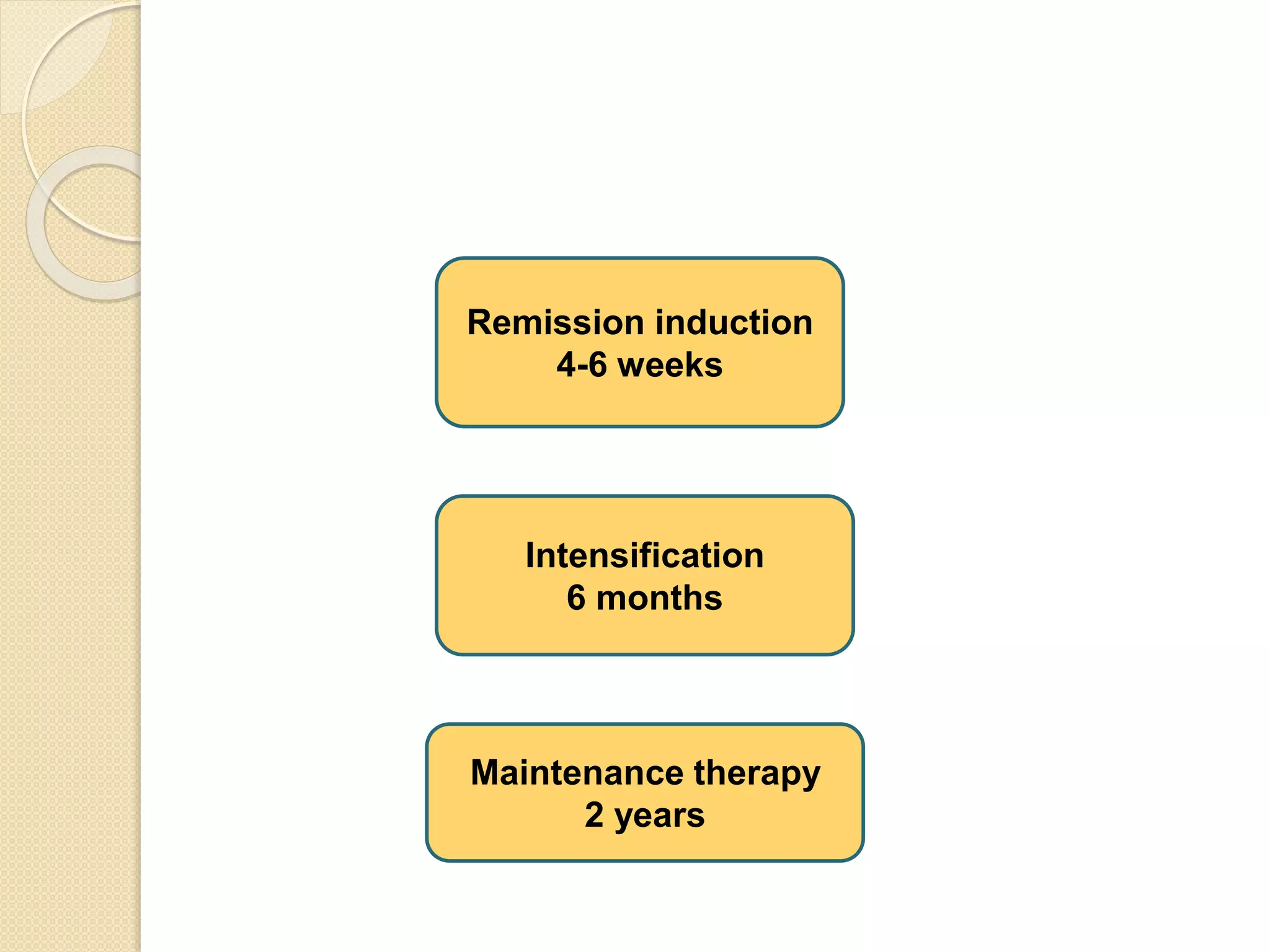 Acute lymphoblastic leukemia approach and treatment | PPTX