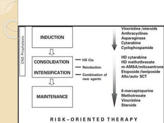 Acute lymphoblastic leukemia approach and treatment | PPTX
