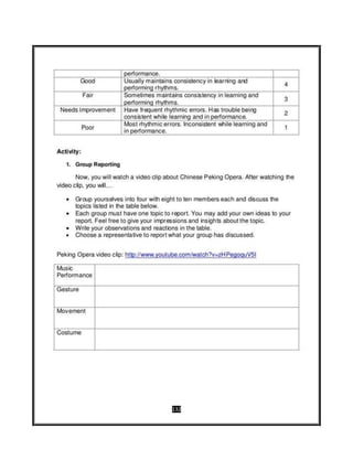 Grade 8 Music 4th Quarter | PPTX